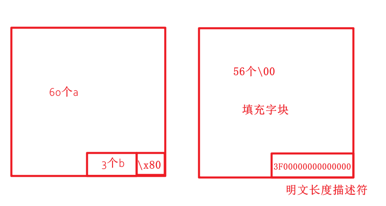 2024BaseCTF复盘 | saga131密之作坊