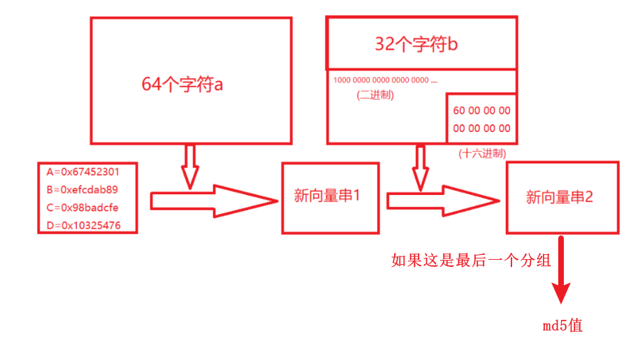2024BaseCTF复盘 | saga131密之作坊