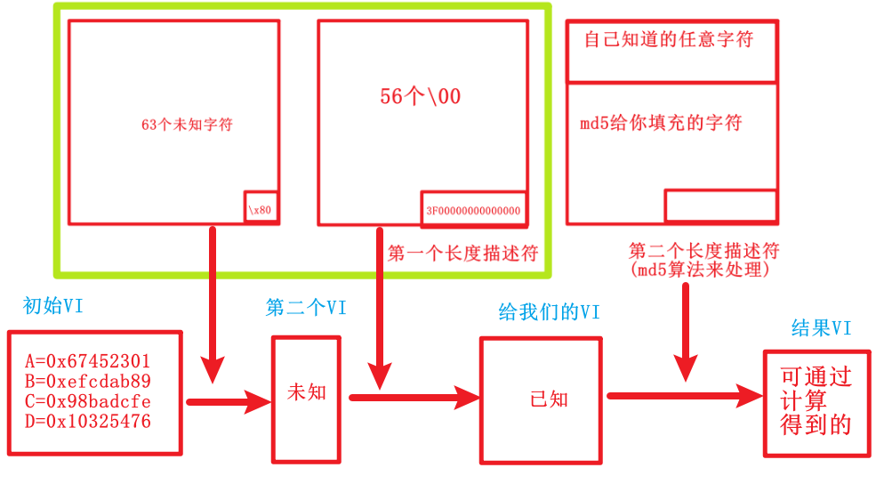 2024BaseCTF复盘 | saga131密之作坊